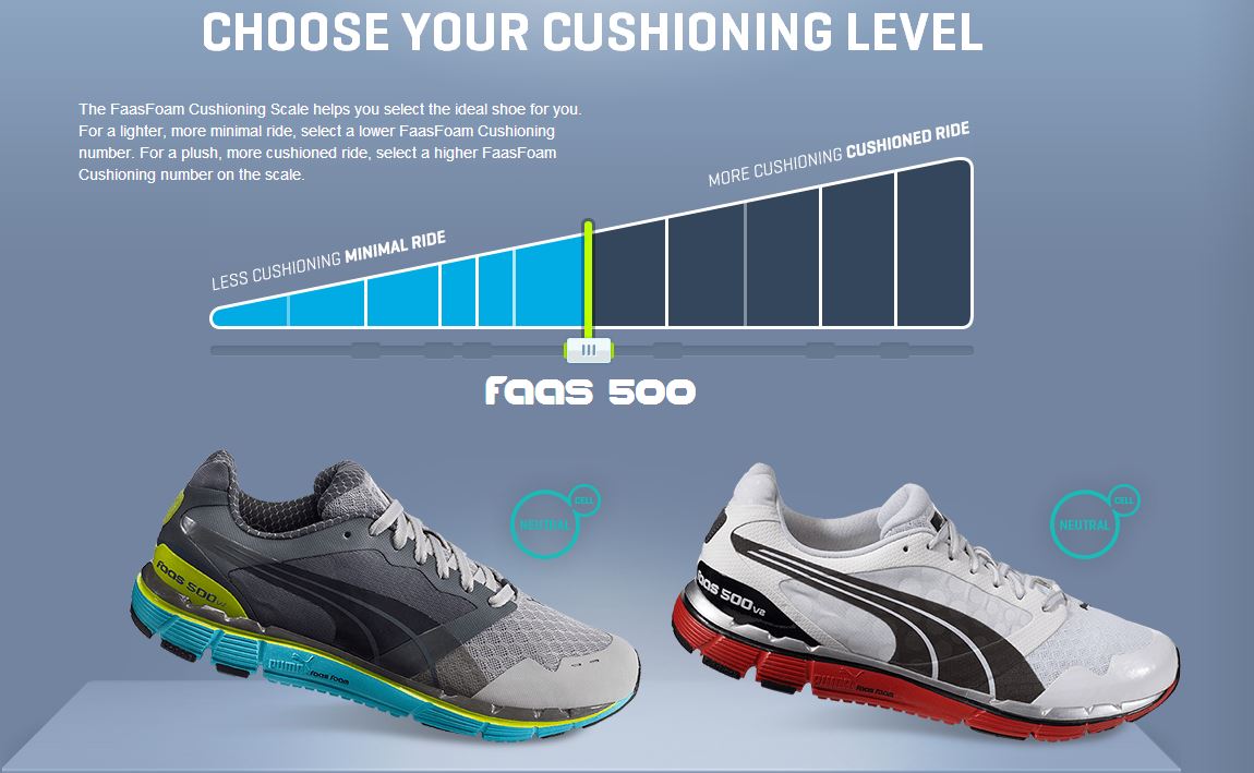 Penonton: Puma Faas 500 v2 - Review