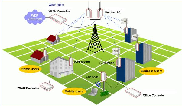 Belajar Teknologi RT/RW-net Lengkap | Onno W Purbo - BOCAH WEB