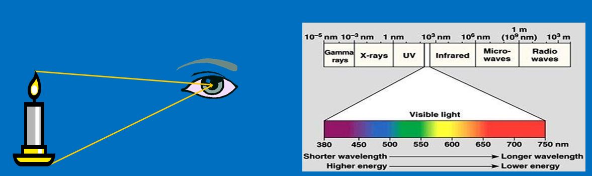 Physical Optics- Physics - Lecture-1 - Mechanical