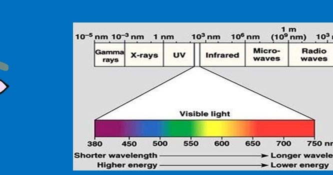 Physical Optics- Physics - Lecture-1 - Mechanical