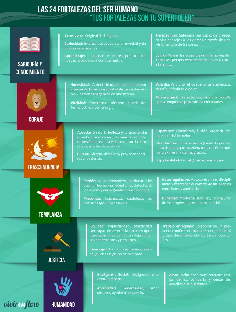 Educando emociones en el San José Obrero: LAS FORTALEZAS EN EDUCACIÓN ...