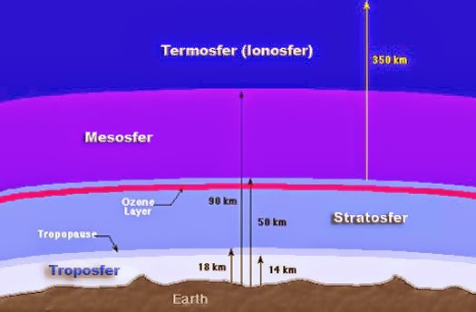 April 2014 | Komposisi dan struktur Atmosfer Bumi