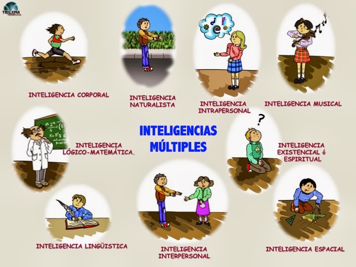 Descubriendo las inteligencias múltiples. - SOY DOCENTE MAESTRO Y PROFESOR.