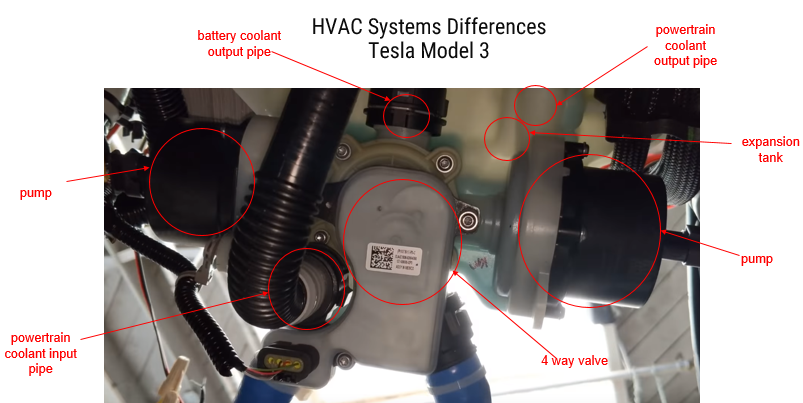 Caner Ezeroğlu: Tesla Model 3 & Model S Thermal Management Systems