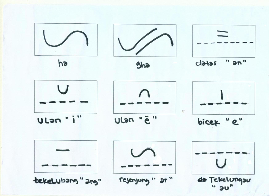 Eka Martha Agustina: Aksara Lampung