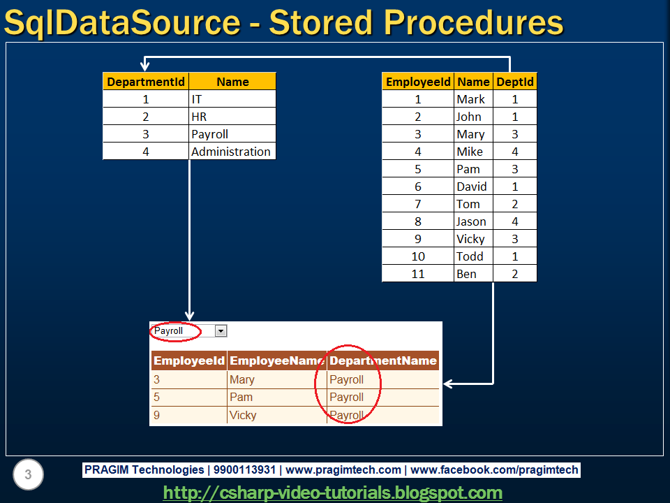 Sql Server Net And C Video Tutorial Part 11 Using Stored Procedures With Sql Datasource