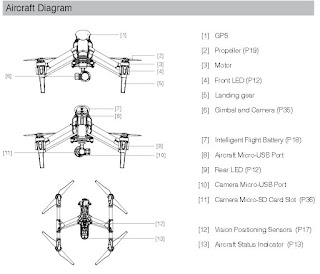 Barry Tang: UAS Sensor Placement for Aerial Drone and FPV Racer Drone