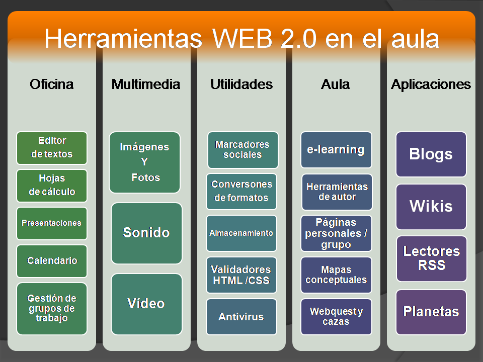 HERRAMIENTAS DE LA WEB 2.0 - Mind42