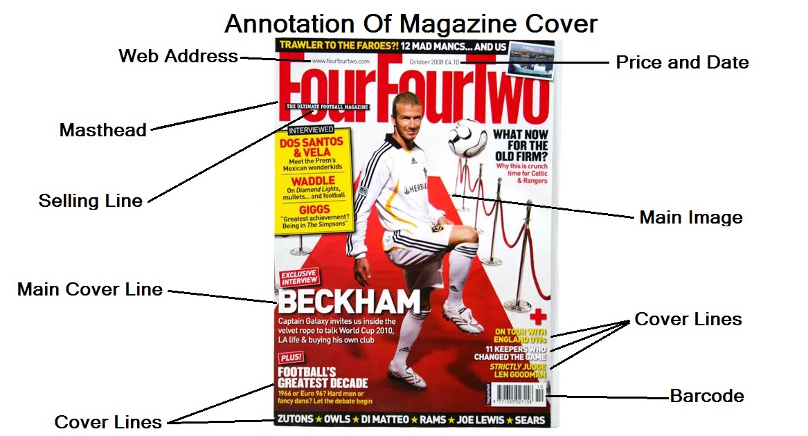 Lifestyle Magazine Unit: Annotation of a Magazine
