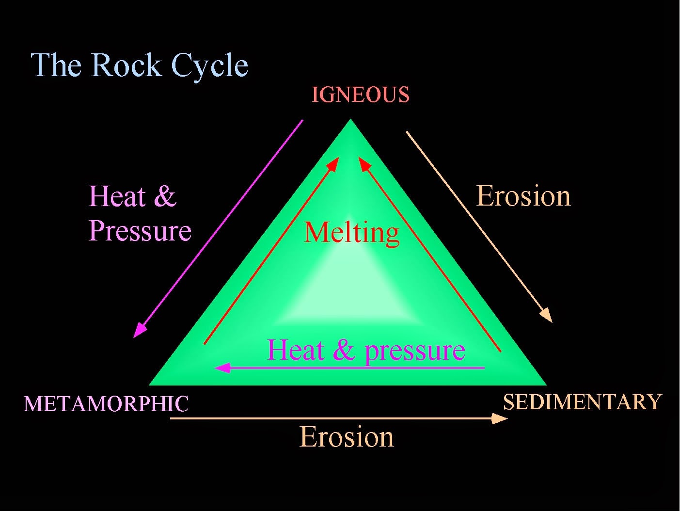 aspirantsclass: Geography Notes # 11