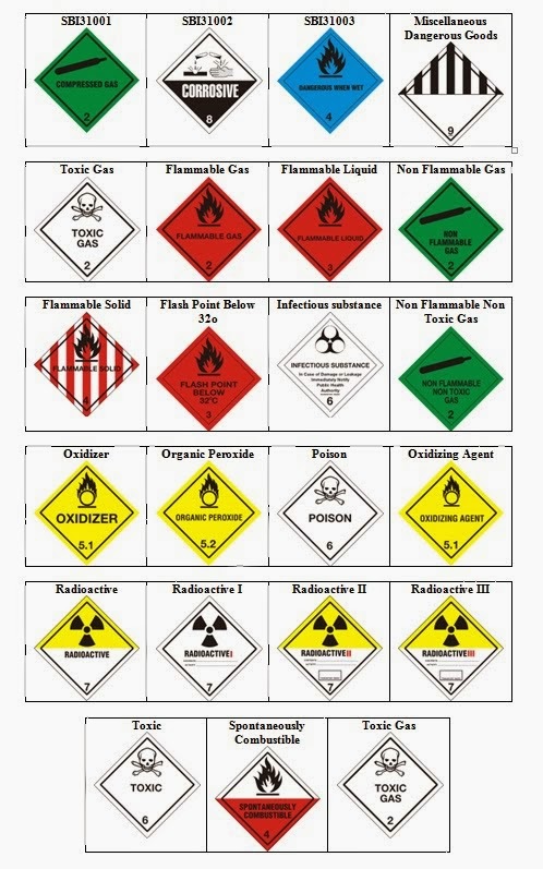 Shofia Rija: Keamanan dan Keselamatan Kerja Laboratorium Kimia