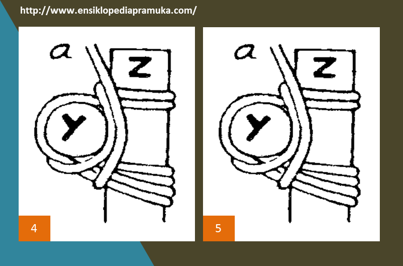Ensiklopedia Pramuk: Tali - temali : Jenis-jenis Ikatan
