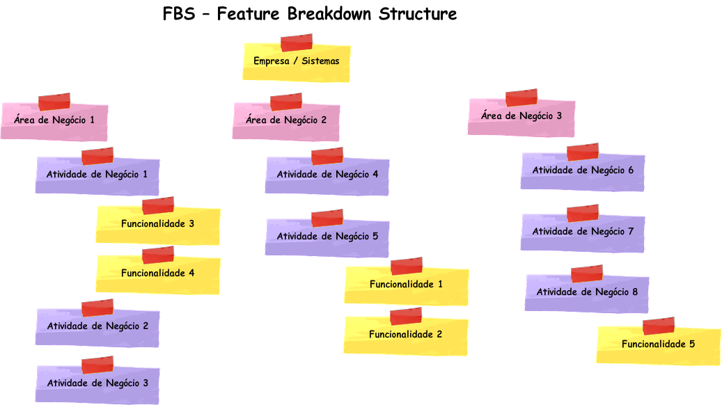Blog do Abu: Backlog ou Product Backlog