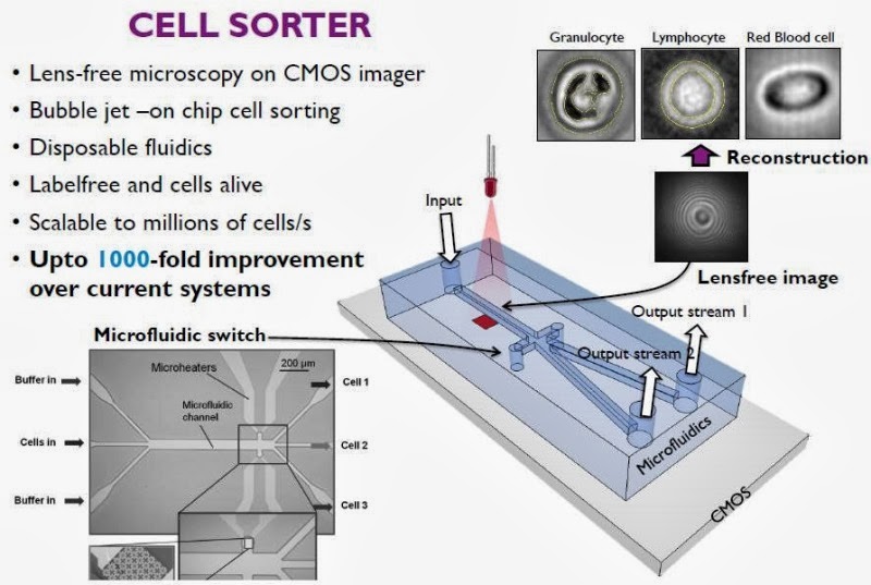 Medical and Scientific devices in Smartphones | NextBigFuture.com