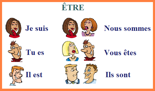 BLOG DE FRANCÉS DE LA E.S.O. (A1): Le verbe ETRE