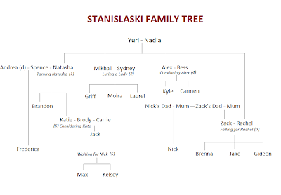 Random Musings and Manic Ramblings of a Readaholic: Considering Kate by ...