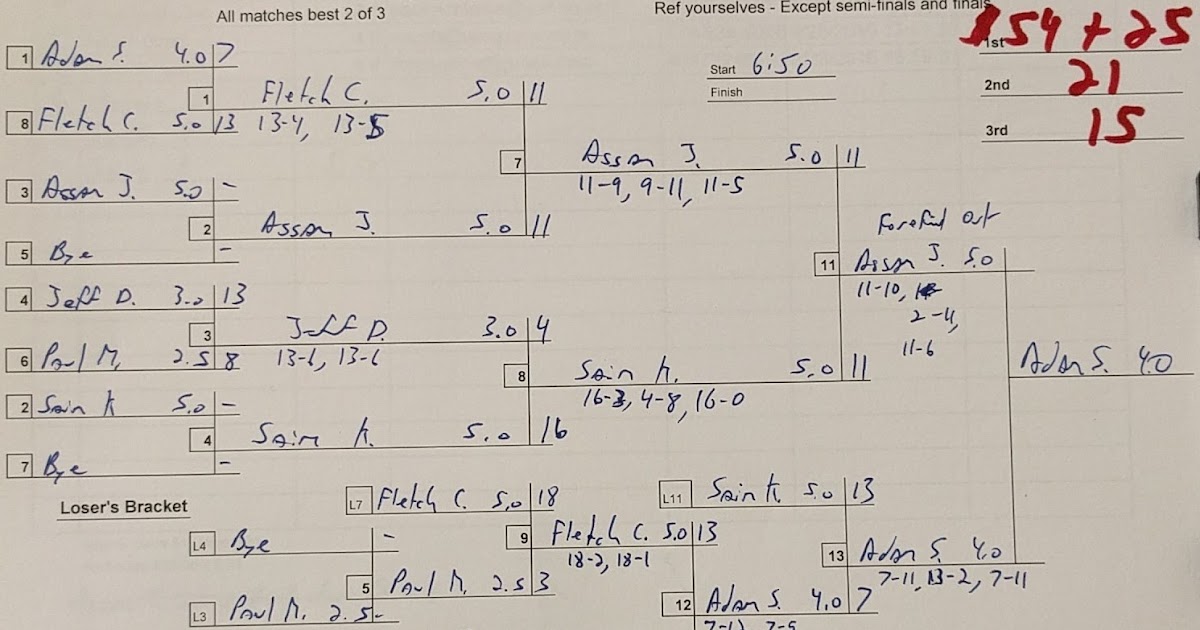 EvenSquash: RESULTS - 28 Sep Squash SMASH Tourney