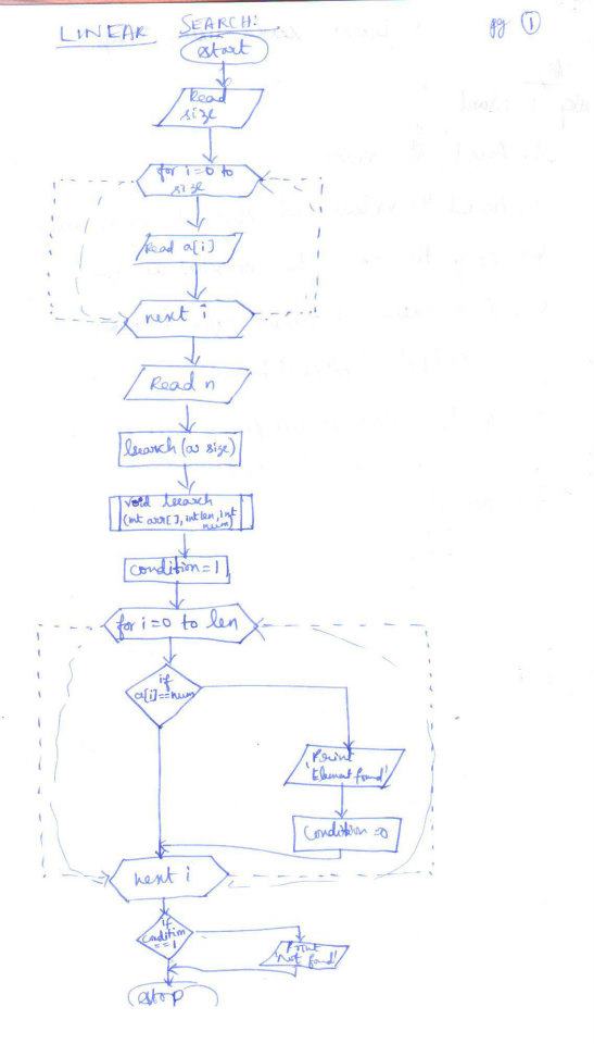 DATASTRUCTRE FINAL RECORD for 2nd SEMS 1st year BCA (SRM UNIVERSITY ...
