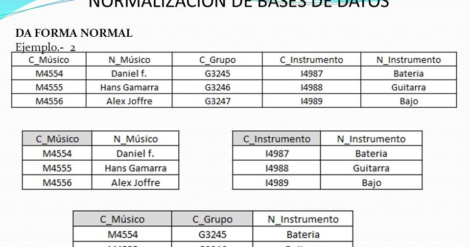 La Normalización de Base de datos