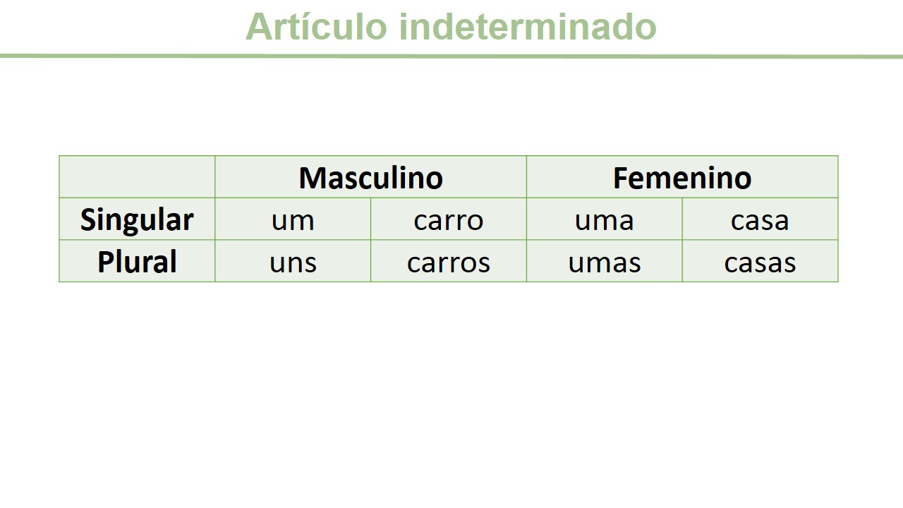 E-P.I.A. Blogs de Idiomas: Artículo determinado e indeterminado