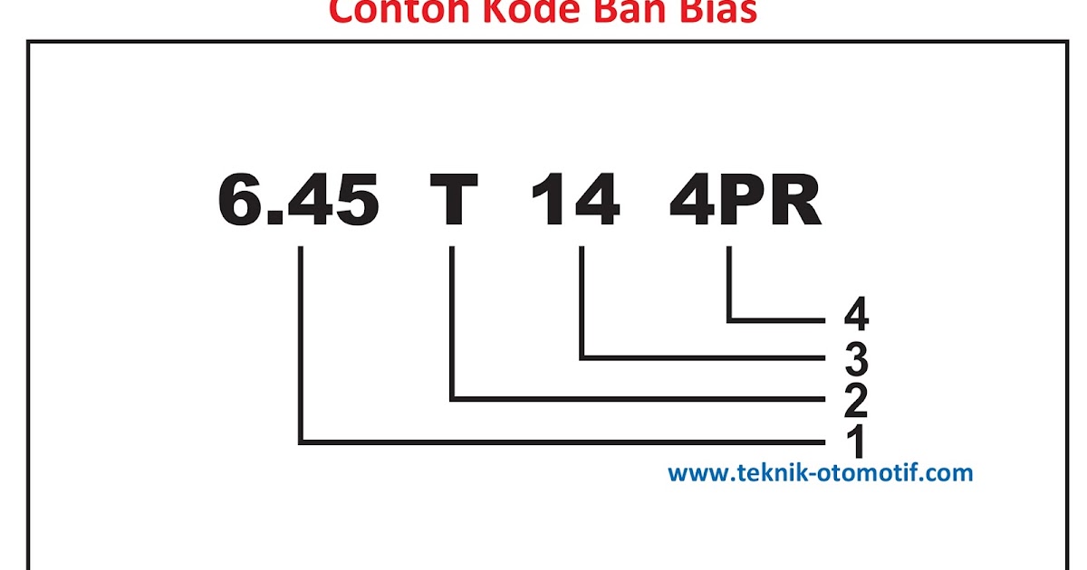 Cara Membaca Kode Spesifikasi pada Ban Kendaraan | teknik-otomotif.com
