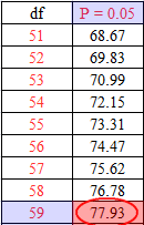 TABEL CHI KUADRAT - Kakaners