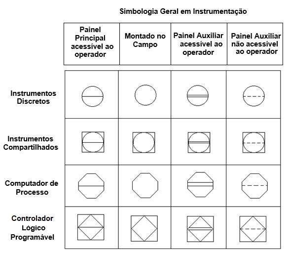 INSTRUMENTAÇÃO INDUSTRIAL - PEIXOTO: SIMBOLOGIA