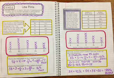 5th Grade Interactive Math Notebooks for Measurement & Data and ...