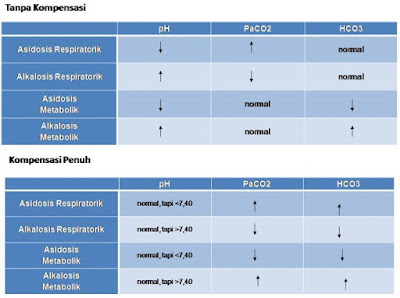 Analisis Gas Darah (AGD) merupakan pemeriksaan untuk mengukur keasaman ...