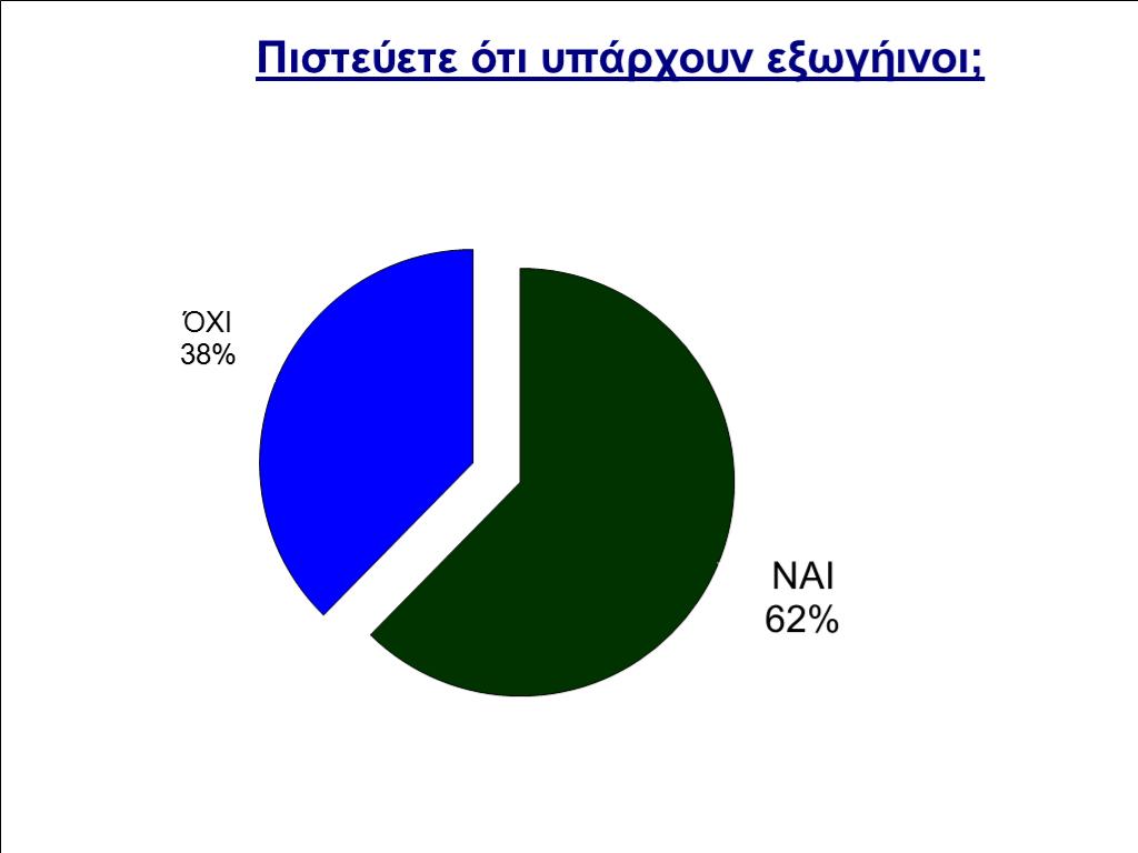 ΕΞΕΡΕΥΝΗΣΗ ΤΟΥ ΔΙΑΣΤΗΜΑΤΟΣ: ΕΡΩΤΗΜΑΤΟΛΟΓΙΟ-ΕΡΩΤΗΣΗ 11