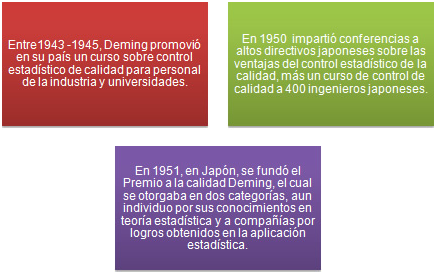 Maestros de la calidad: Filosofía de William Edwards Deming