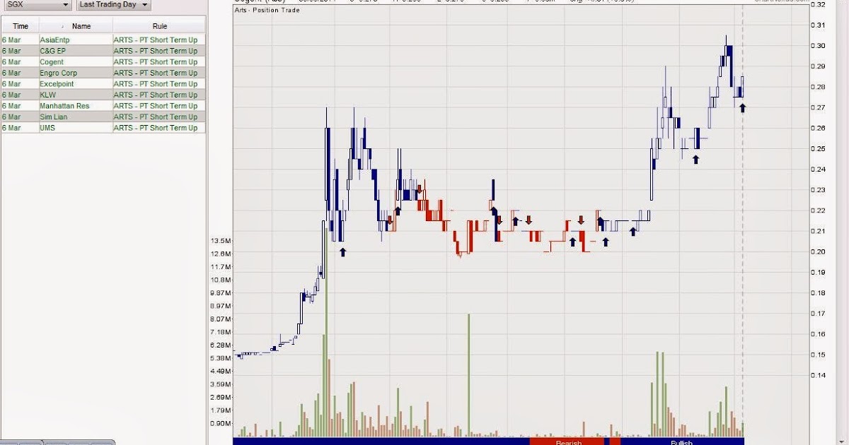 Singapore Stocks | How To Trade CFD | Andy Yew 游俊昌