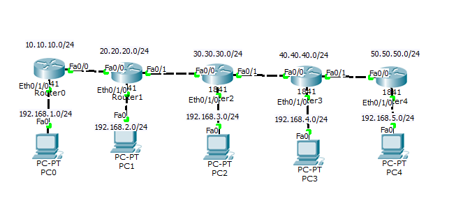 Konfigurasi OSPF 5 Router Cisco Packet Tracer - Router