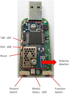 Score Electronics TechBlog: Getting started with connectBlue Serial ...