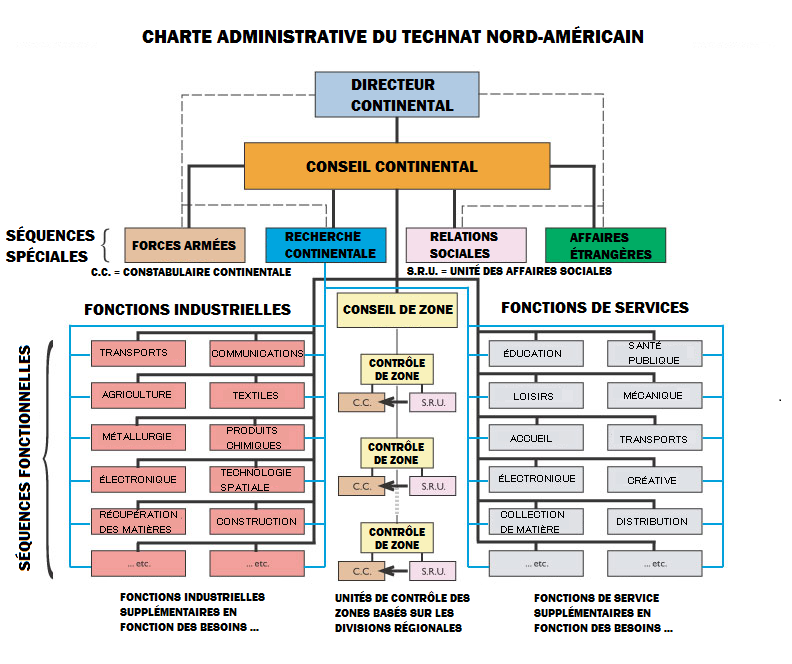 TECHNOCRACY NORTH AMERICAN TECHNATE: Technocratie: Information en ...