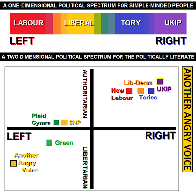The difference between "left" and "right"