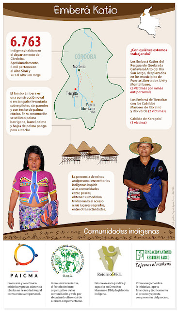 Comunidades Emberá Katio en Infografía