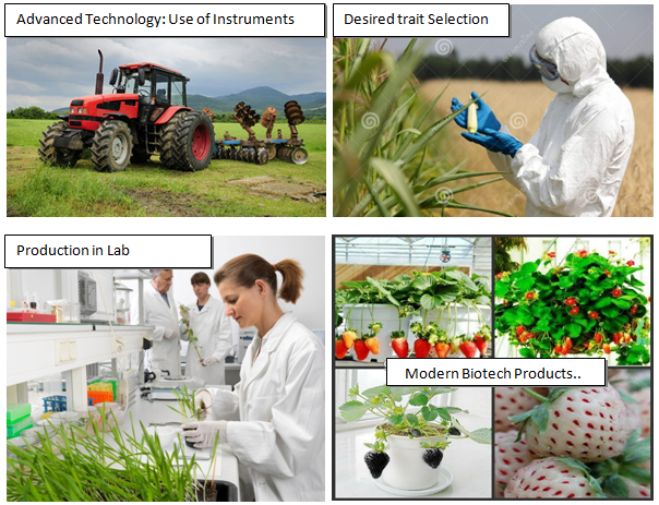 BIOTECH WORLD: Do you Really Know The Founders Of Biotechnology