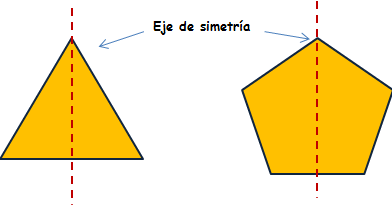 2º B (Eunate): Eje de simetría