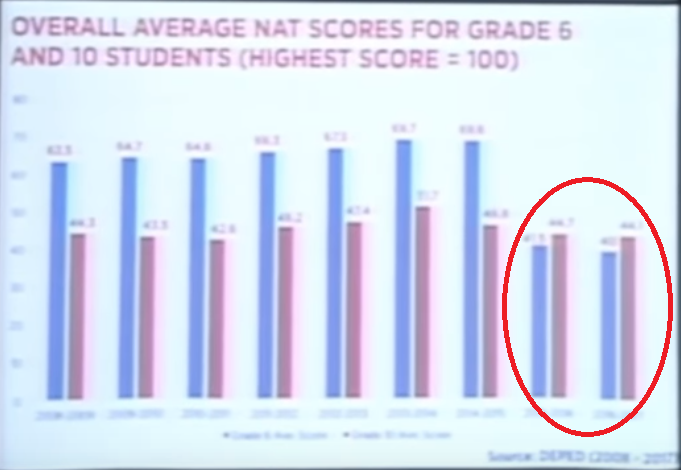 DepEd's K to 12 Initial Results