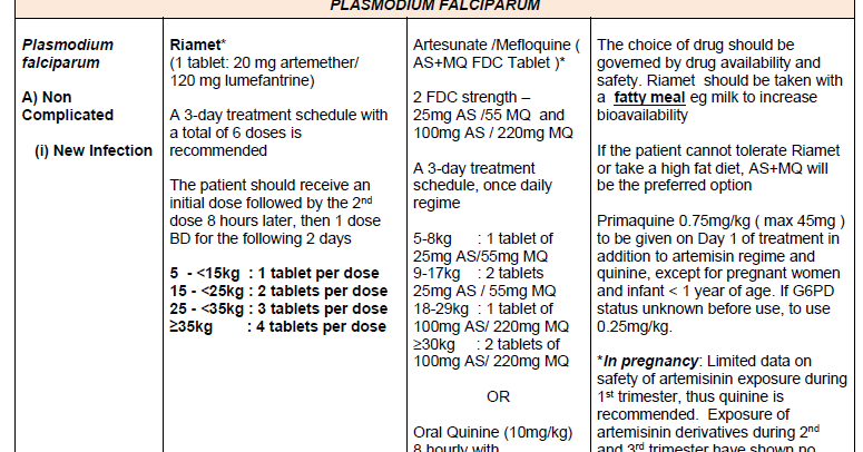 ASK DIS: Malaria: Treatment