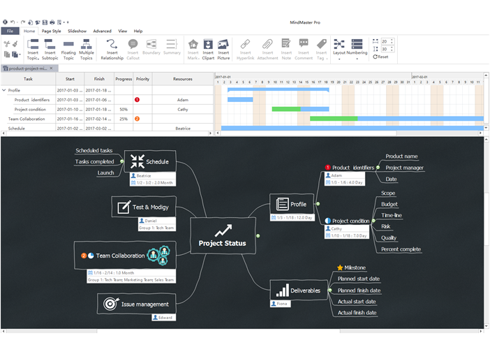 Mind Map for Product Managers – 4 Best Practices