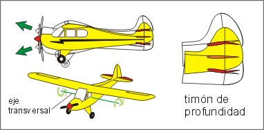 Antonio : AVIONES