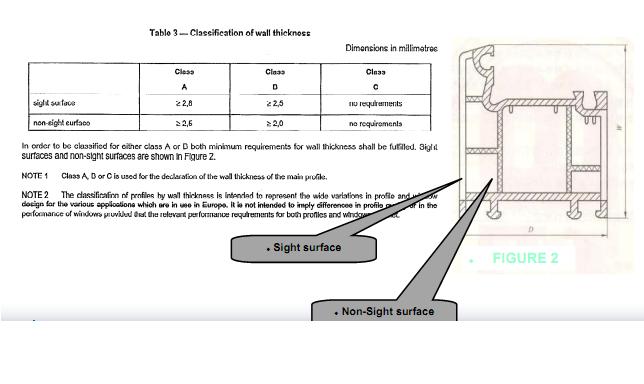 Door Window Basics: How to buy uPVC Door/Window in India