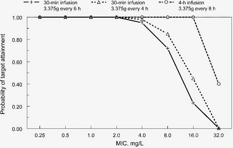 Internal Medicine Pharmacotherapy: Piperacillin-tazobactam (Zosyn ...