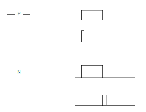 المحاضرة الرابعة لبرمجه PLC وشرح ال Positive adge - Negative adge ...