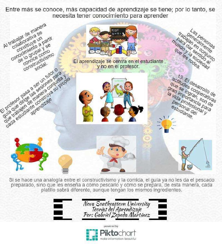 Para saber más... ¿Qué es el constructivismo social?