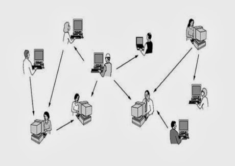 Pengertian Client Server Dan Peer To Peer | Komputer Techno
