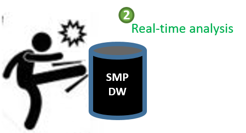Dinesh's Blog :::: Being Compiled ::::: What pushes SMP Architecture ...
