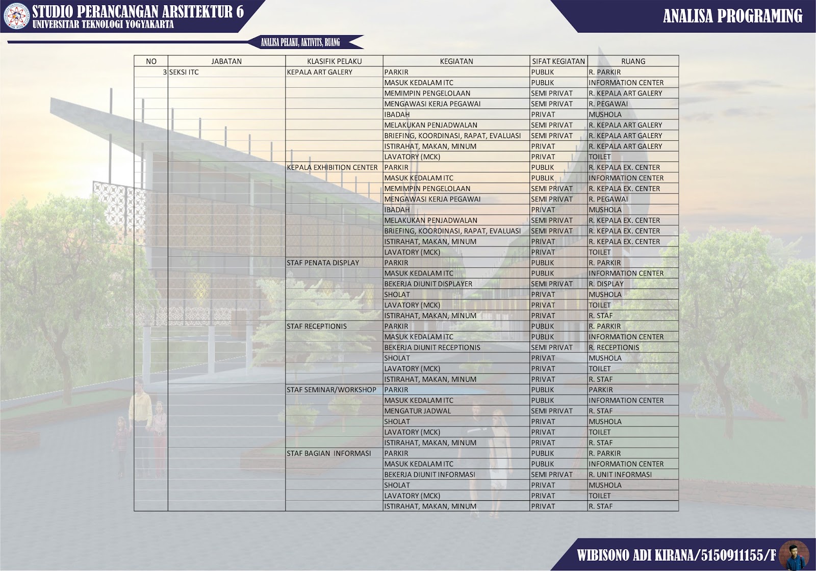 wibisono architekt blogger: ANALISA PROGRAMING, ANALISA SITE, ANALISA ...